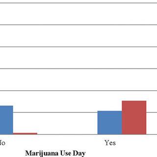 Marginal Probabilities Of Engaging In Sexual Activity Based On Download Scientific Diagram