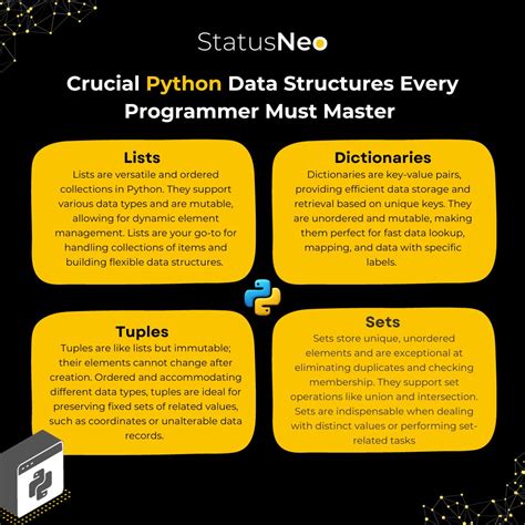 Statusneo On Linkedin Pythonprogramming Datastructures Statusneo