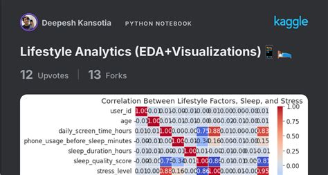 Lifestyle Analytics Edavisualizations Kaggle