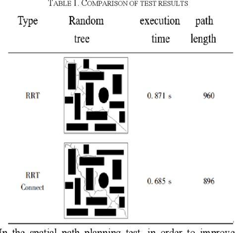 Table 1 From The Six Degree Of Freedom Robotic Arm Optimization Iterative Learning Algorithm