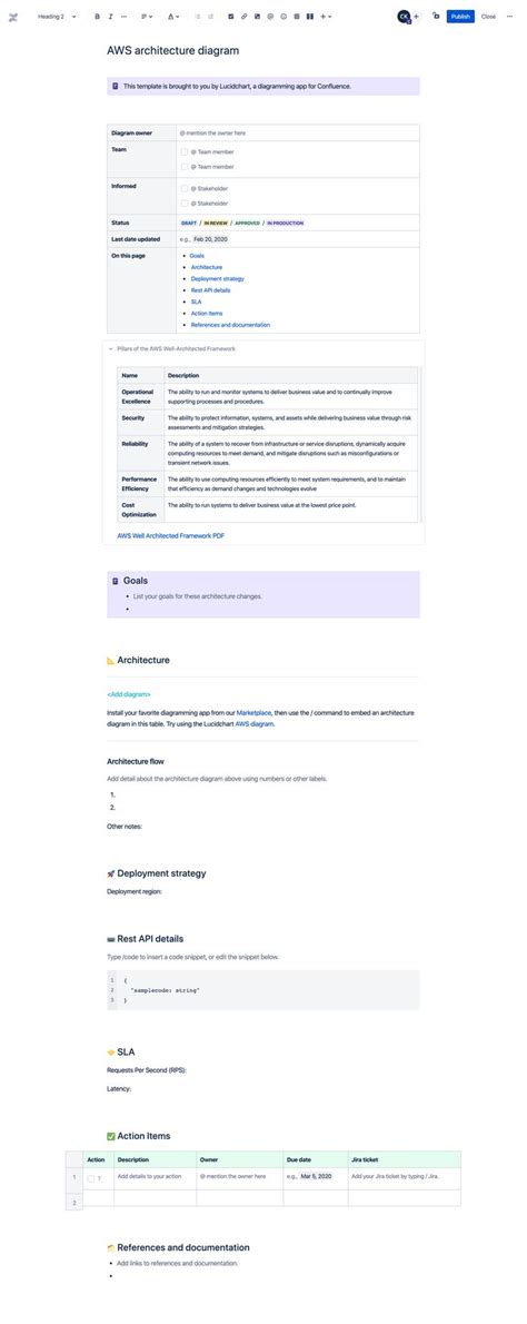 AWS Architecture Diagram Template Atlassian