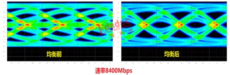 科技 带均衡的data信号！第一手ddr5仿真资料（下） 个人文章 Segmentfault 思否