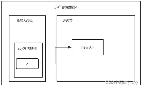 JVM垃圾回收机制 木木林 博客园