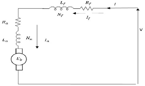 Equivalent Circuit Of Universal Motor Download Scientific Diagram