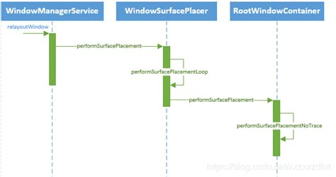 windowmanagerservice理解与深入（android q） 蕭xxz的博客 csdn博客