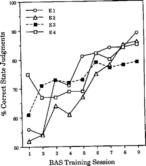Figure 1 From Evaluation Of A Behavioral Audiometry Simulator For