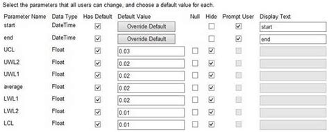 Reporting Services Published Ssrs Report Default Parameter Decimal