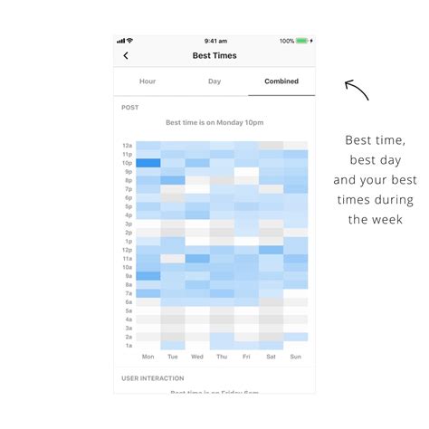 22 Strategies To Increase Your Instagram Engagement Organically