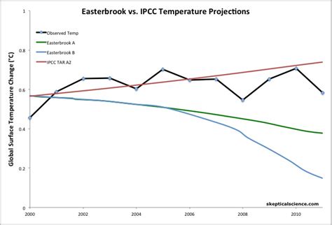 The Sun Is Getting Dimmer And Cooler So Long Man Made Global Warming