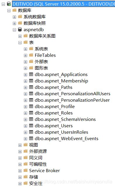Aspnet 用户和角色管理 附加代码详解aspnetuser Csdn博客