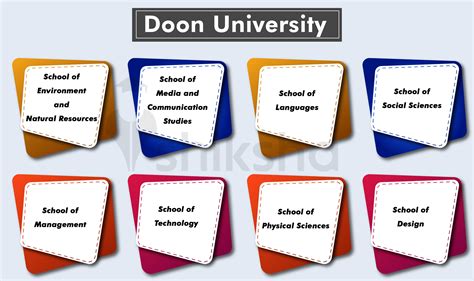 Doon University Dehradun Courses Fees Placements Ranking