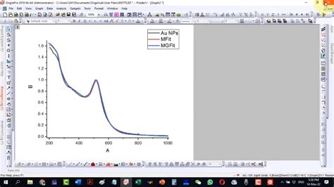 Morphology Size Of Nanoparticle Distribution And Concentration From