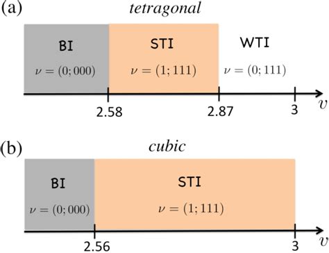 Figure 1 From Cubic Topological Kondo Insulators Semantic Scholar