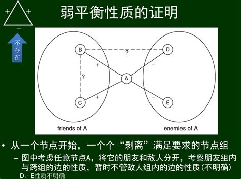 山东大学软件学院2022年春众智科学与网络化产业期末考试山东大学众智科学期末 Csdn博客
