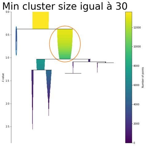 Github Gorlando04dry Bean Data Set Clustering This Repository Contains A Clustering Analysis