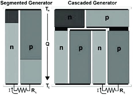 14 Schematic Diagram Comparing Segmented And Cascaded Designs In Download Scientific Diagram