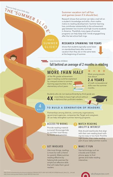 How To Find Reading Level Of Books