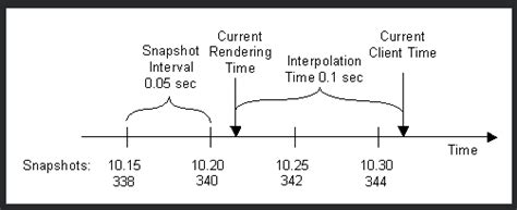 help how client prediction really works r unrealengine