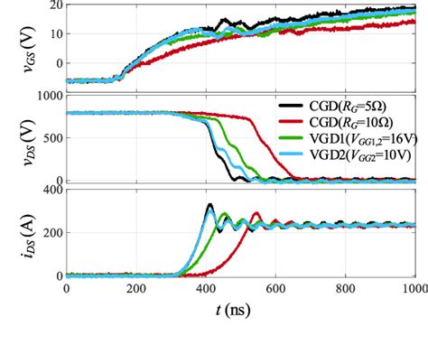 Figure 10 From An Active Gate Driver Of Sic Mosfet Module Based On Pcb Rogowski Coil For