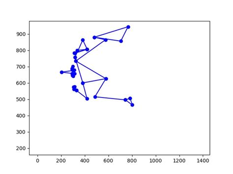 Daniel Waites On Linkedin Tensorflow Machinelearning Neuralnetwork