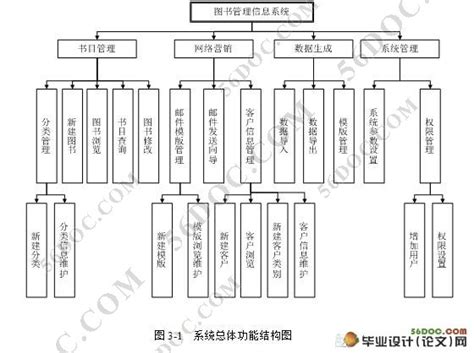 经济管理出版社书目信息管理系统的设计与开发 C NET ASP NET 56设计资料网