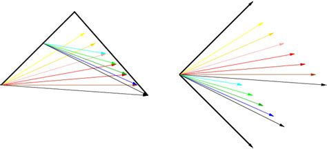 The Differences Of Intermediate Points Generated By De Boors Algorithm