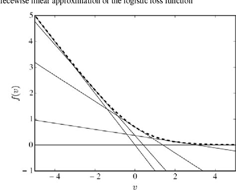 Figure 1 From Using Mixed Integer Optimisation To Select Variables For