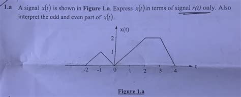 Solved A A Signal X T Is Shown In Figure A Express Chegg Com