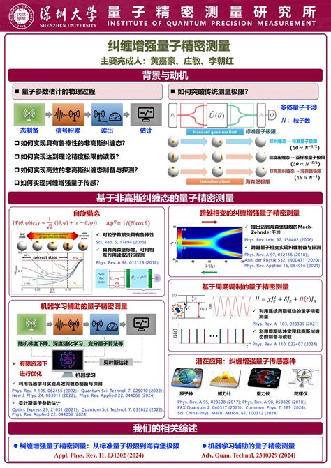 纠缠增强量子精密测量（黄嘉豪、庄敏、李朝红） 深圳大学量子精密测量研究所 Institute Of Quantum Precision Measurement