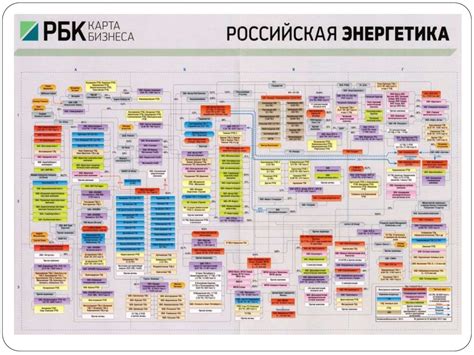 Введение в энергетическое право - презентация онлайн