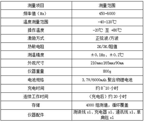 Ck Scy 740读数仪振弦式读数仪多功能读数仪手持式读数仪 监测仪器设备 广州创科工程质量检测有限公司 水利信息化及结构安全监测