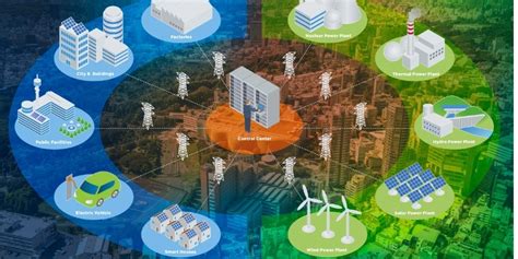 smart grid control center