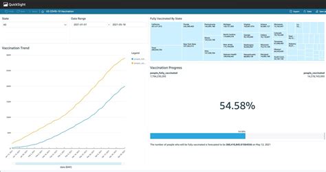 Creating Live Dashboards With Amazon Quicksight