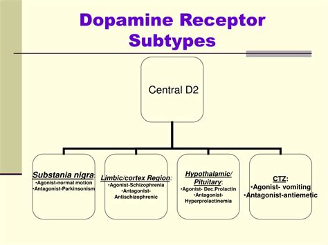 Ppt Antipsychotic Agents Powerpoint Presentation Free Download Id