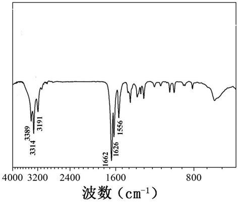 High Strength Supramolecular Hydrogel And Preparation Method And
