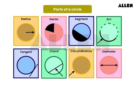 area of a circle formula and solved examples