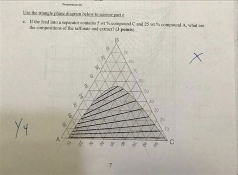 Solved Use The Triangle Phase Diagram Below To Answer Parte