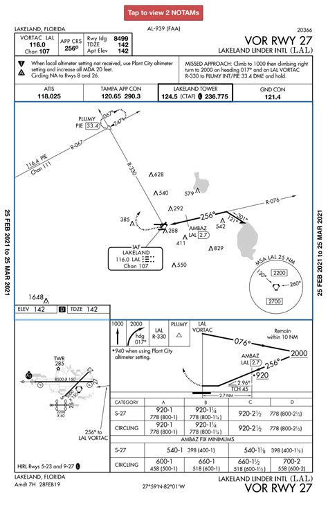 Iaps Can A Continuous Descent Final Approach Cdfa Be Carried Out If There Is No Final