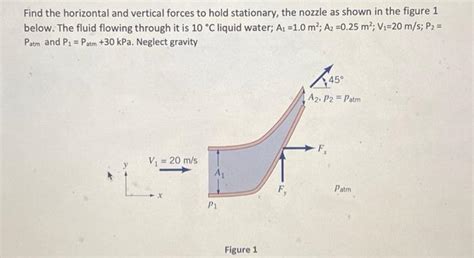 Solved Find The Horizontal And Vertical Forces To Hold Chegg