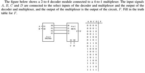 The Figure Below Shows A 2 To 4 Decoder Module Connected To A 4 To 1 Multiplexer The Input