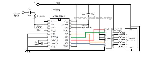 Yasirs Blog Dtmf Based Project