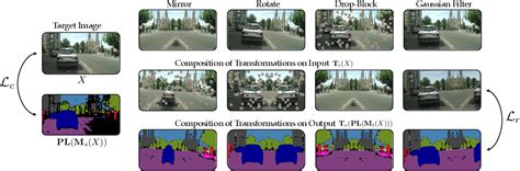 Figure 1 From Unsupervised Adaptation Of Semantic Segmentation Models Without Source Data