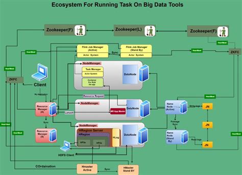 amgad mohamed salem on linkedin bigdata dataengineering hadoop