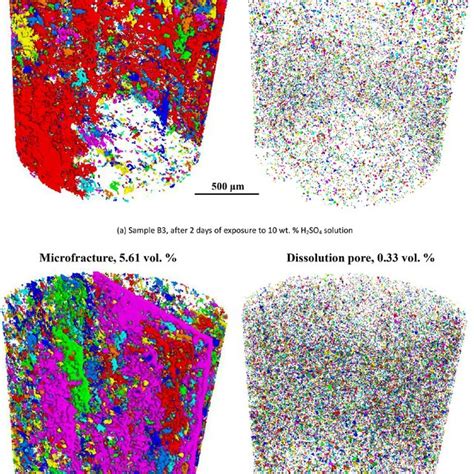 3d visualization and porosity measurement of reaction induced