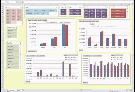 Create Professional Excel Dashboard Pivot Tables And Charts By Wasim 2020 Fiverr