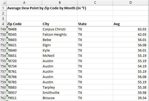 All Datasets Weather Data By Zip Code