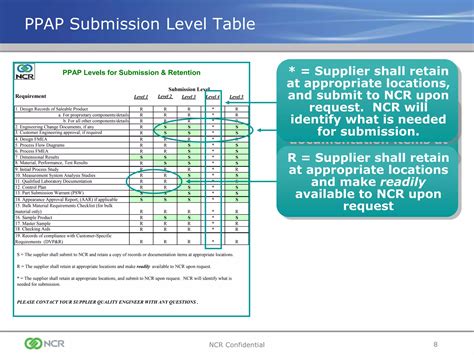 Ppap Training Ppt Ppt