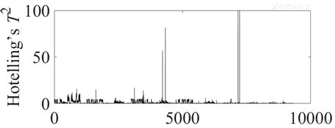 Matlab Pca分析51cto博客matlab 聚类分析