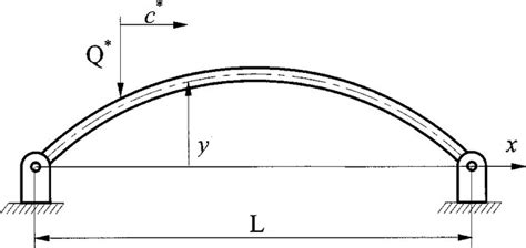 Beam Calculations R Civilengineering
