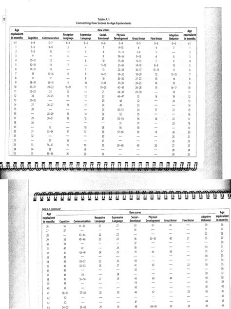 Dayc 2 Examiners Manual Scoring Pdf Psychology Psychological